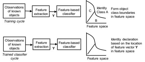 9 Cluster Analysis Concept Adapted From Dl Hall Mathematical Download Scientific Diagram