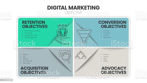 Digital Marketing Objective Strategy Infographic Template Has 4 Steps To Analyze Such As