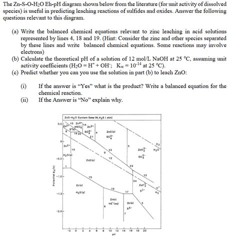 Solved The Zn-S-o-H2O Eh-pH diagram shown below from the | Chegg.com