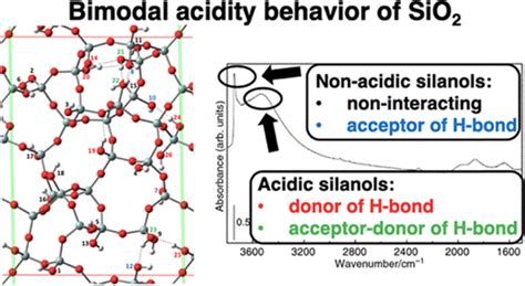 了解非晶态羟基化二氧化硅表面的酸性 The Journal Of Physical Chemistry C X Mol