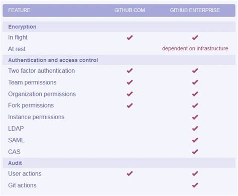 Giới thiệu GitHub Nam Vo
