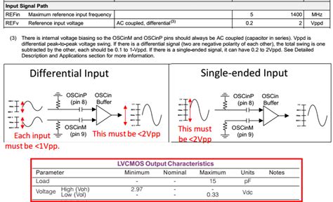 Lmx2582 Input Amplitude Valid Termination For Single End Input And
