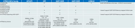 stm32h723 problem with serial ram in memory mapp