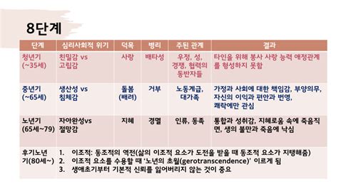 잘 늙어간다는 것은노년의 초월 생사문화 Blog