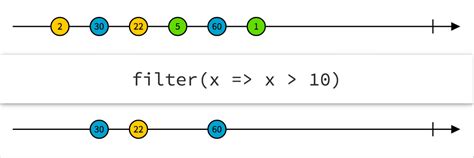 marble diagrams in redux observable huy dev