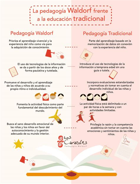La Pedagogía Waldorf Es Una Waldorf Los Caracoles