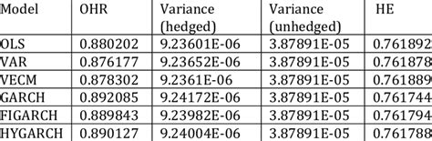 Optimal Hedge Ratios And Hedging Effectiveness For Euro Us Dollar