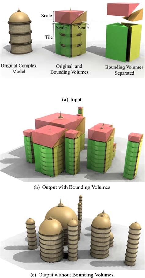 Figure 7 From Constraint Based Model Synthesis Semantic Scholar