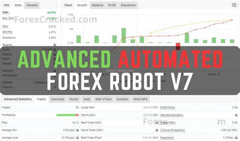 Advanced Automated Forex Robot V7 Free Download Forexcracked