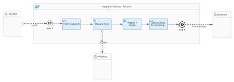 Sap Help Portal Sap Online Help