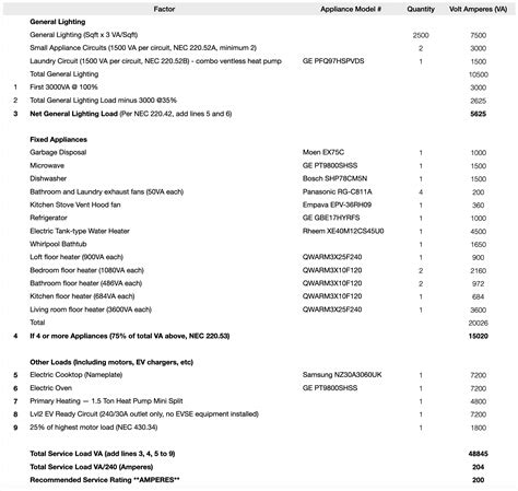 Electrical Does An Nec Load Calculation Overage Mandate A Service Upgrade Home Improvement