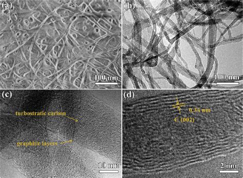 A SEM Image Of Origin BC Membrane B TEM And C D HRTEM Images Of