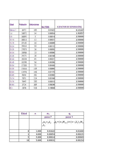 Tarea Tabla de Mortalidad | PDF