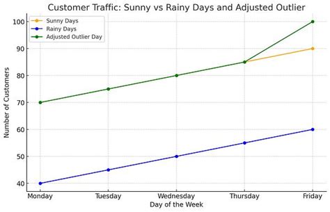 Devinder Sodhi On Linkedin You Already Know Machine Learning Part 1