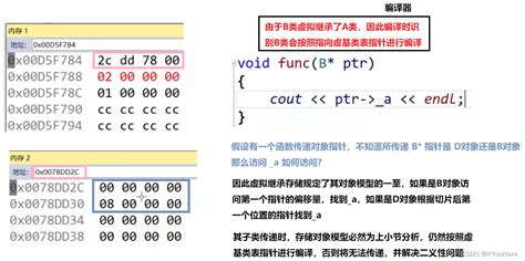 c 进阶—继承 下 菱形 虚拟 继承分析andand虚拟继承存储对象模型 csdn博客