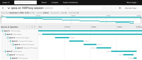 Wordpress Redirect To Port 8080