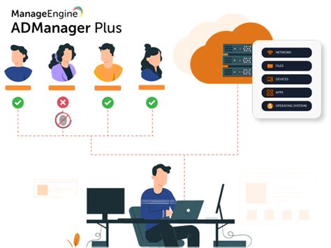Specops Password Policy And Reporting Tools Carney Arena Tlatelolco