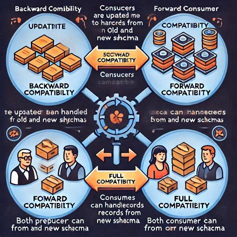 Critical Schema Compatibility The Key To Preventing Data Disasters