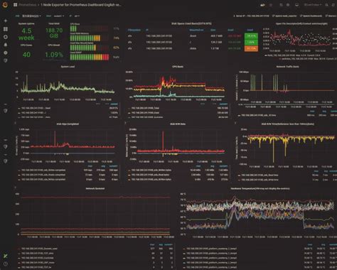 Jayvardhan Gaikwad On Linkedin Devops Prometheus Grafana