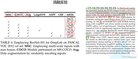 Deeplabv1，2，3 笔记deeplab的上采样aspp结构 Csdn博客