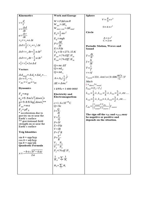 formula sheet 2021 pdf physics space