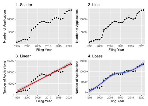 Chapter Counting Patent Data The Wipo Patent Analytics Handbook