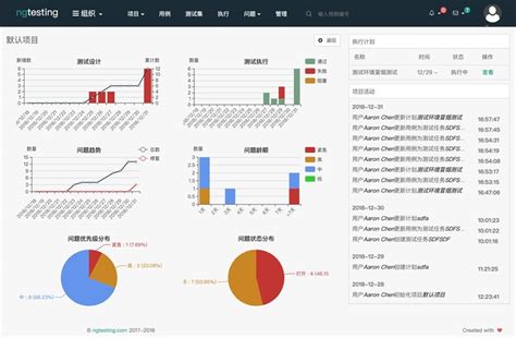 GitHub Hitman Ngtesting Platform Next Generation Testing Tools