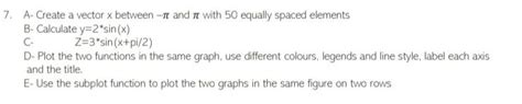Solved A Create A Vector X Between −π And π With 50 Equally