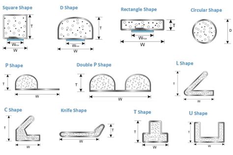 Electrical Conductive Pu Fabric Over Foam Adhesive Emi Shielding