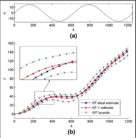 Figure 1 From Application Of Artificial Neural Networks To Weighted