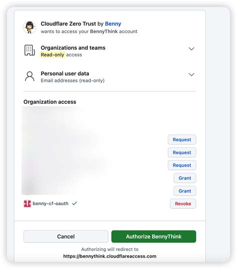 Cloudflare Zero Trust App LauncherAccess Group及添加新的登录验证方式 土豆不好吃
