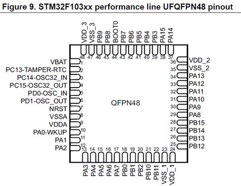 Solved Extraction Of Bin File From Microcontroller Page 2 Stmicroelectronics Community
