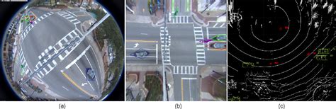 Figure 3 From A Multi Sensor Videolidar System For Analyzing