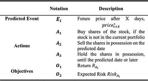 Table 4 From Human Augmented Prescriptive Analytics With Interactive Multi Objective