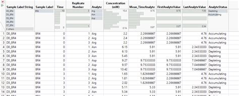 Formula To Filter Data By Final Vs Initial Concentration Jmp User