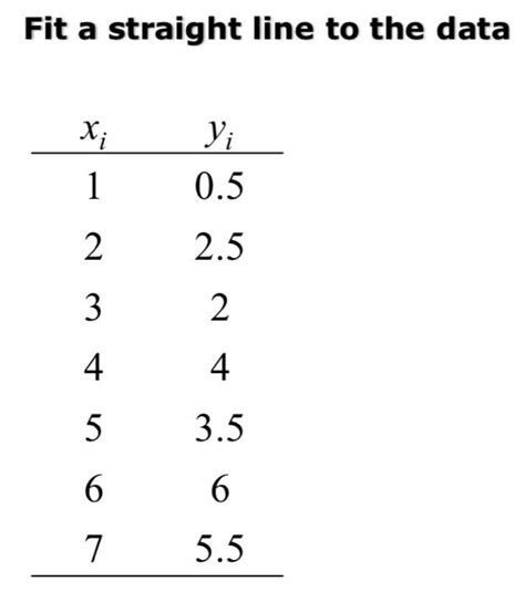Solved Compute The Coefficient Of Determination R For The Chegg