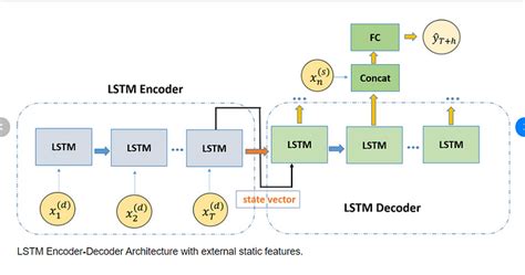 Machine Learning Inference Understanding The Process And Challenges By Karleen Ai Jan 2025
