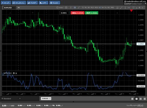 Indicator Williams Percent Range Indicators Documentation Mobiustrader 7