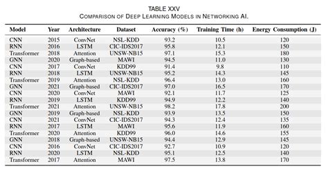 Getting Started With Mosek Solving Optimization Problems In Python