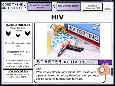 Hiv Aids Pep Viral Suppression Teaching Resources