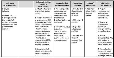 Monitoring And Evaluation Report Template