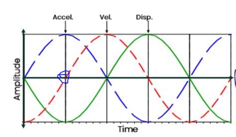 Modal Frequency Response Results Interpretation Autodesk Community