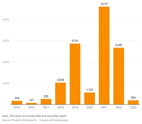 Swiggy 2024 A Comprehensive Historical Performance Analysis