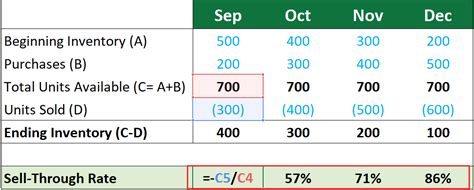 Sell Through Rate Meaning Formula Example And Calculator