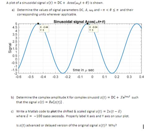 Solved A Plot Of A Sinusoidal Signal Xtdcacosω0tθ Is
