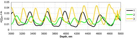 Average Sum Of Squared Differences Between Simulated And Experimentally