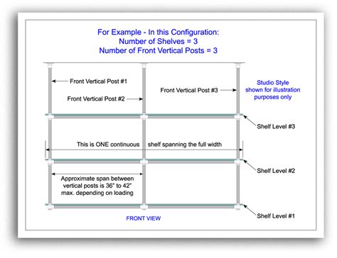 Number Of Vertical Posts Palmer Industries