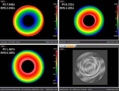 Wavelength Shifting Fizeau Interferometer For Multi Surface Cavities