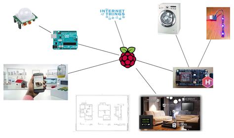 Ultimate Guide To Building A Diy Home Automation System Home