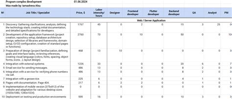 What Determines The Cost Of App Development IT Brick S Blog